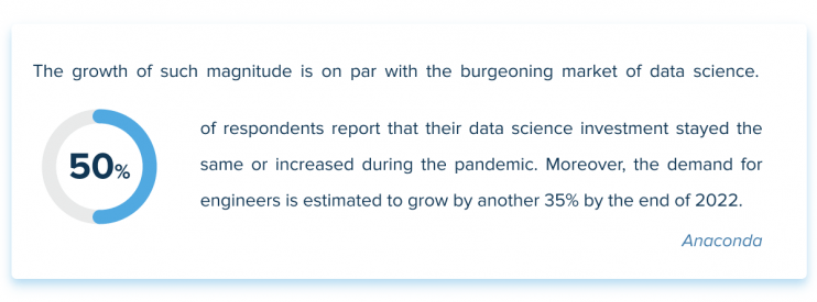 Top Data Science Companies in the USA - InData Labs
