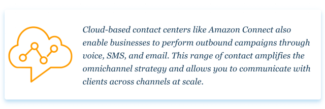 Call Center Technology Trends to Follow - InData Labs Call Center Technology Trends to Follow - InData Labs