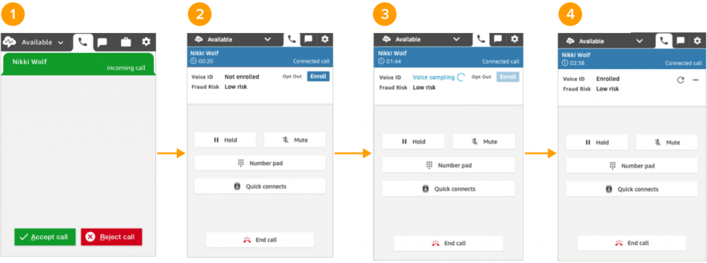 Call Center Technology Trends to Follow - InData Labs
