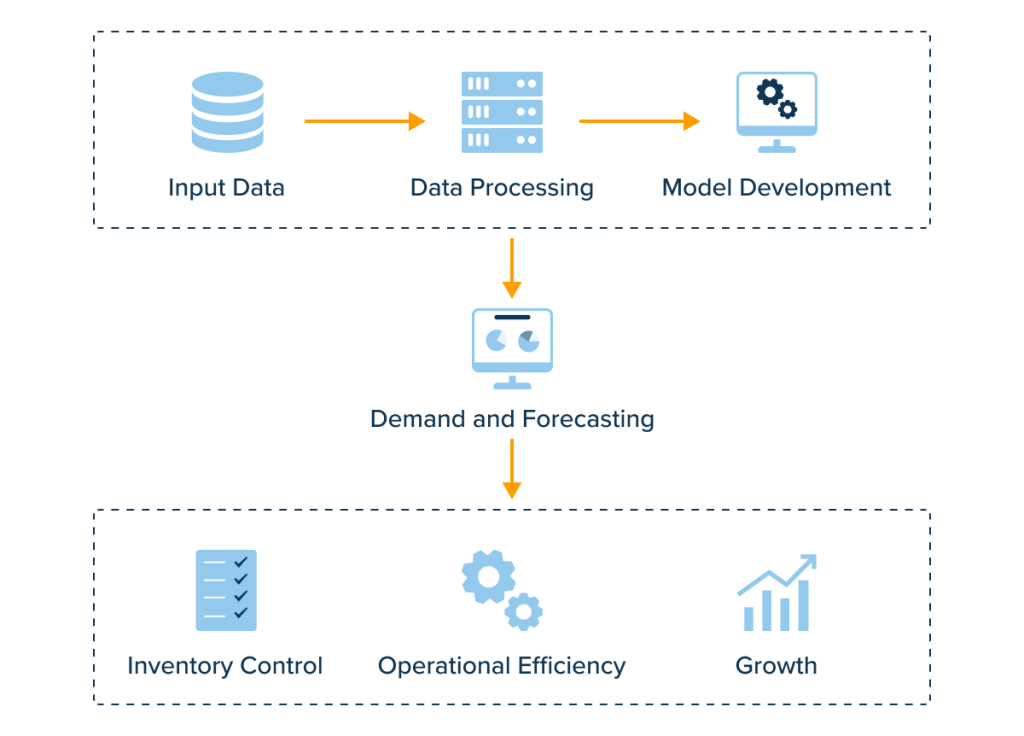Industrial Artificial Intelligence: A Quick Intro