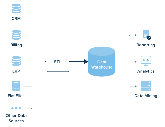 Unified Analytics Powered by Big Data - InData Labs