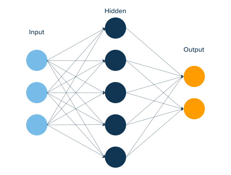 What is Deep Learning AI? A Quick Guide