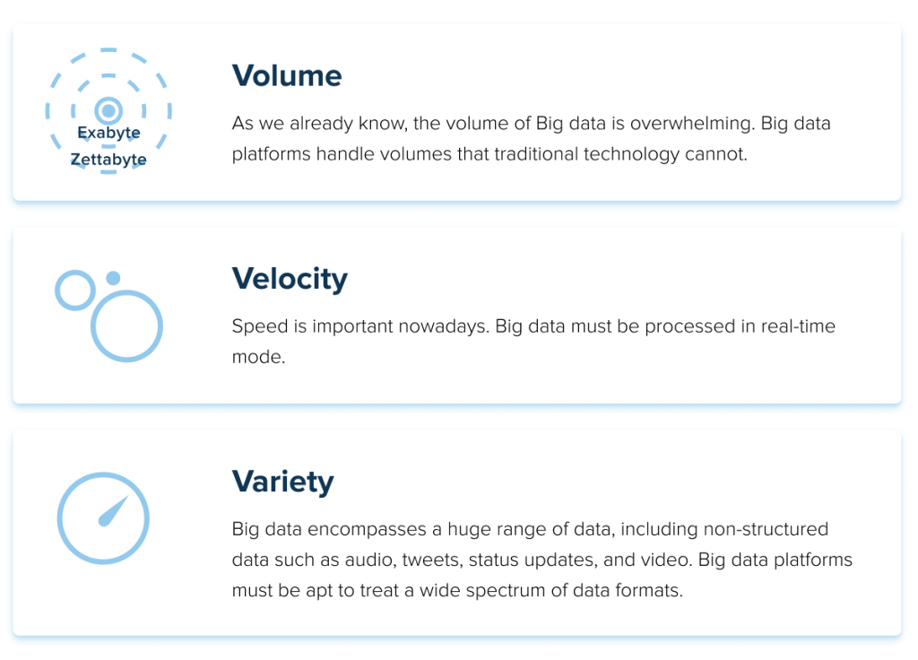Big Data in FinTech: a Gentle Guide for Businesses in 2023