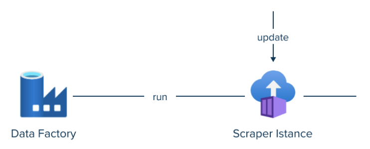 Automatic Website Data Scraping Solution – InData Labs