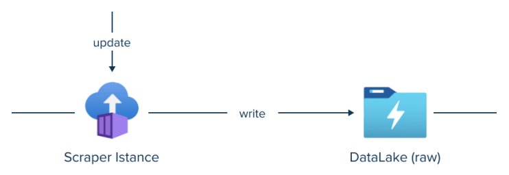 Automatic Website Data Scraping Solution – InData Labs
