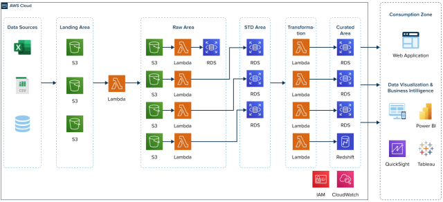 Investment Data Management Solution – InData Labs