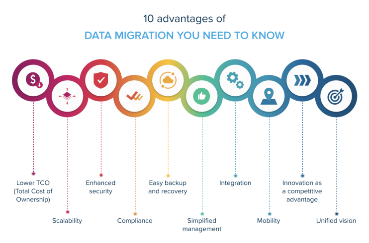 10 Benefits of Data Migration | InData Labs Blog