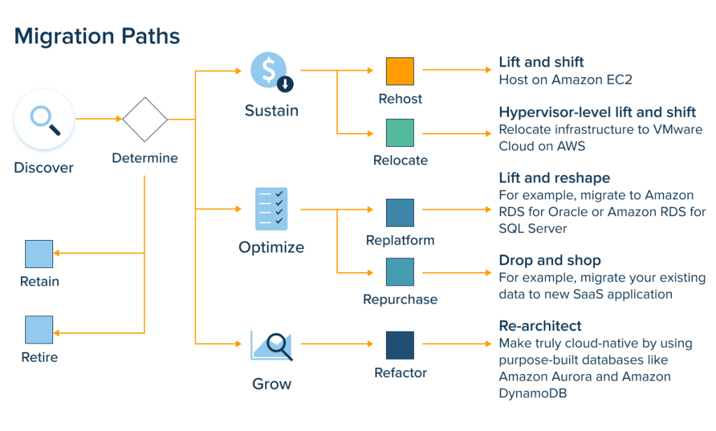 10 Benefits of Data Migration | InData Labs Blog