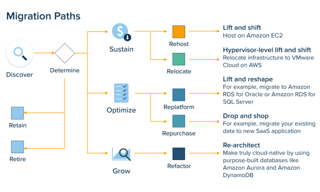 10 Benefits of Data Migration | InData Labs Blog