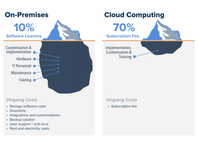 10 Benefits of Data Migration | InData Labs Blog