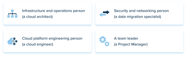 10 Benefits of Data Migration | InData Labs Blog