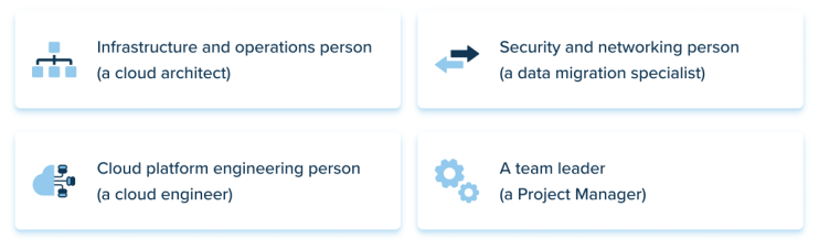 10 Benefits of Data Migration | InData Labs Blog