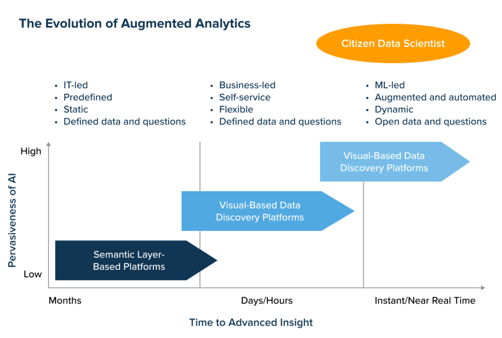 Top Data Science Solutions to Watch in 2023