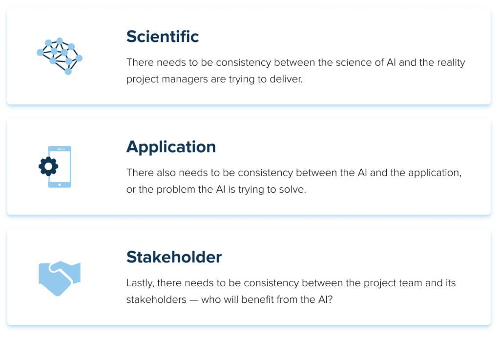 Successful AI Projects - Guide How to Create One