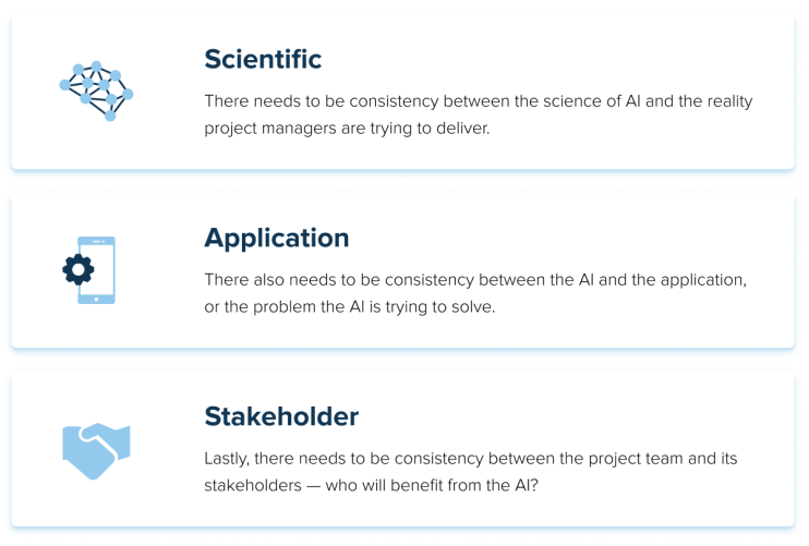 Successful AI Projects - Guide How to Create One