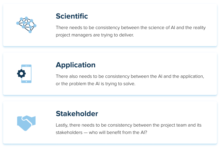 Successful AI Projects - Guide How to Create One