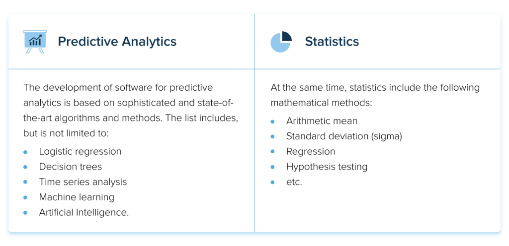 Predictive Analytics and Statistics | InData Labs