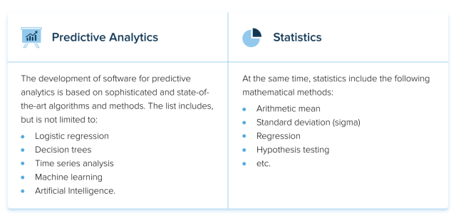Predictive Analytics and Statistics | InData Labs