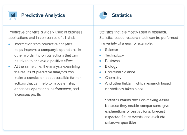 Predictive Analytics and Statistics | InData Labs