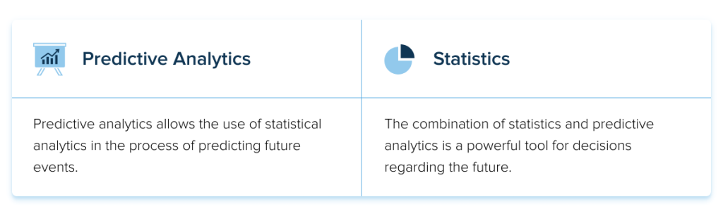 Predictive Analytics and Statistics | InData Labs