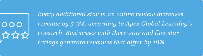 Sentiment Analysis Use Cases Indata Labs
