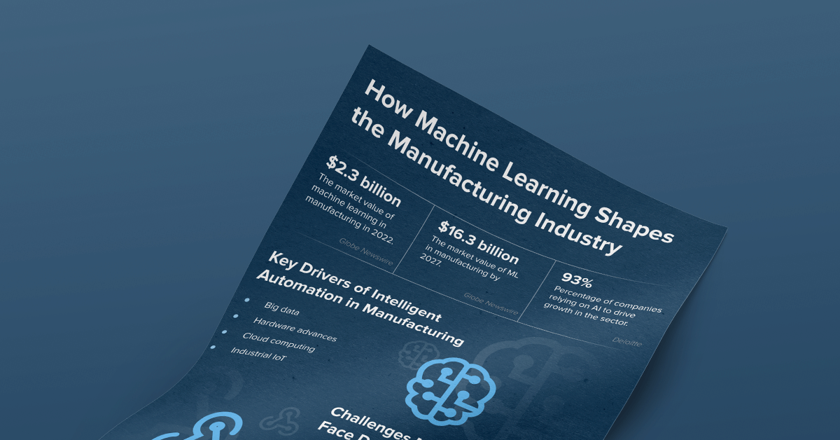 Machine Learning Manufacturing Use Cases: Free Infographic