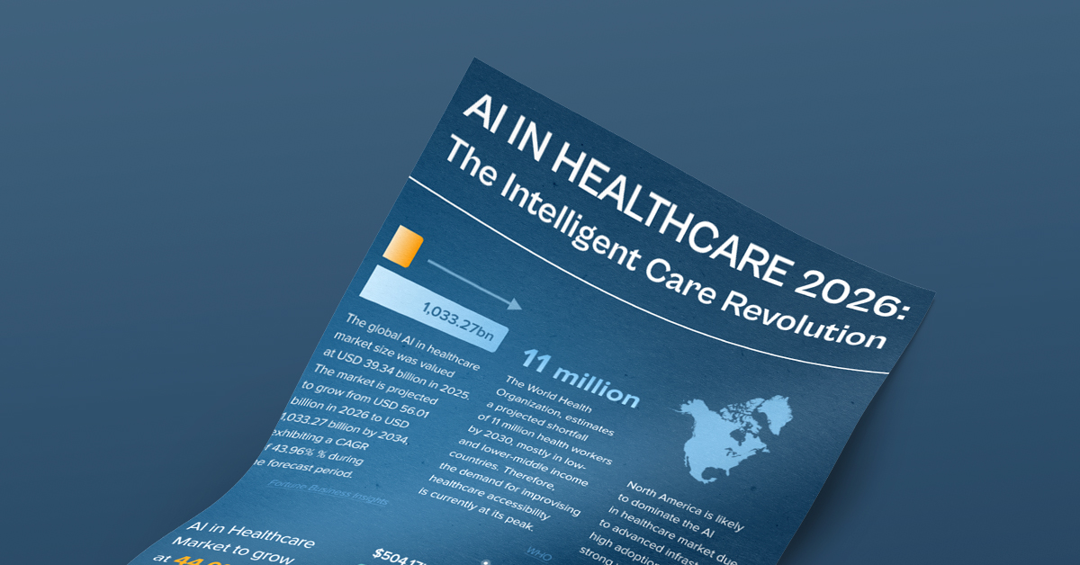 AI in Healthcare Infographics 2026: Trends, Use Cases & Impact – InData ...